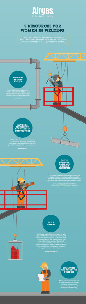 Infographic: Five Resources for Women in Welding - Airgas Thinks